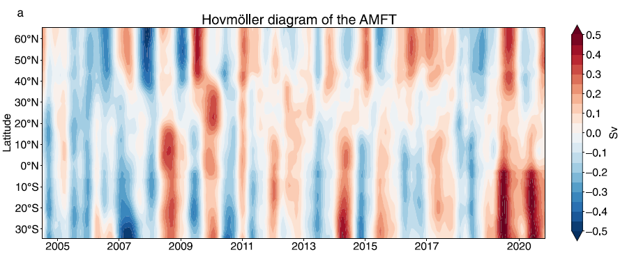 Research - Huayi Zheng