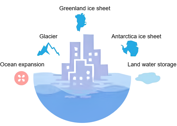 Research - Huayi Zheng