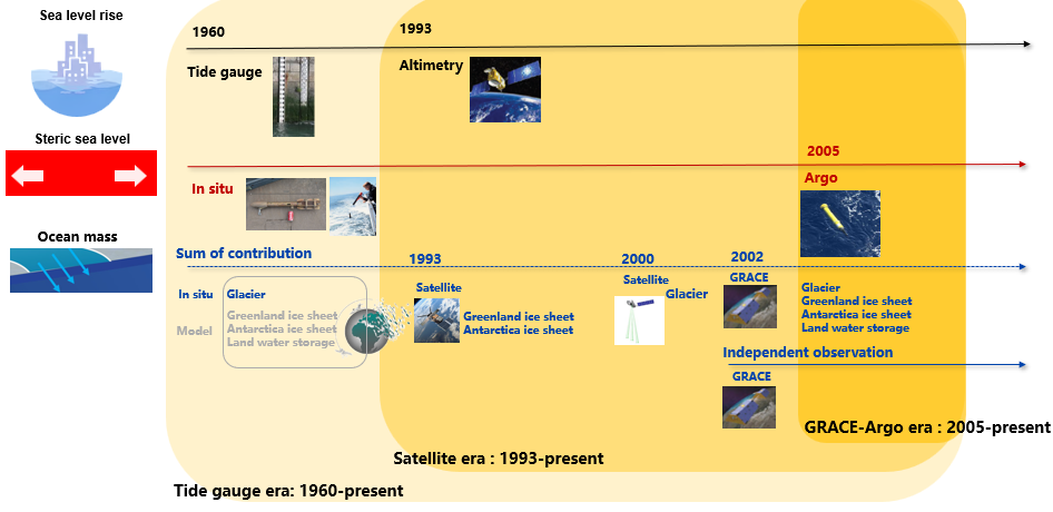 Research - Huayi Zheng